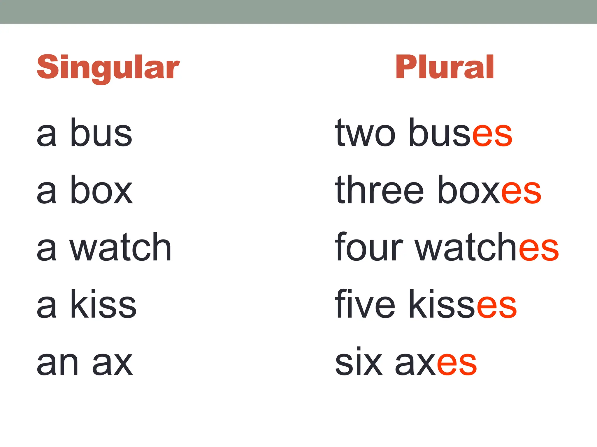 ESL Adult Class for Beginners CEFR Level A1 | PPTX