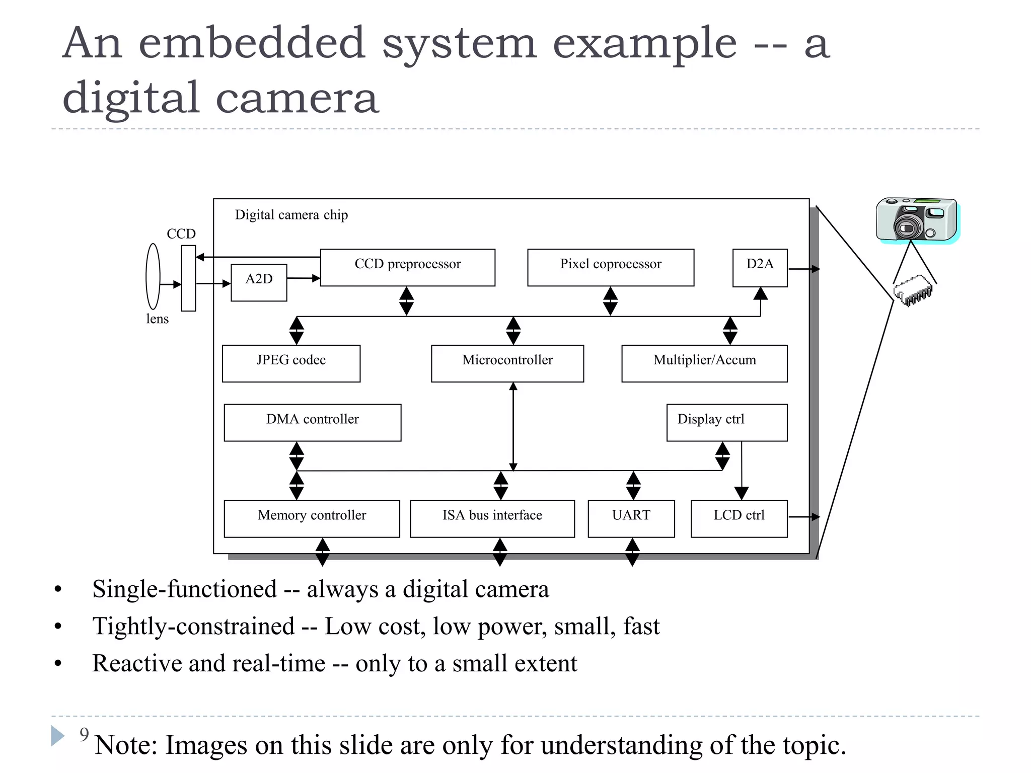 Introduction to Embedded Systems | PPTX