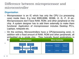 Introduction to Embedded Systems | PPTX