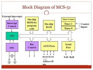 Architecture of the Intel 8051 Microcontroller | PPTX