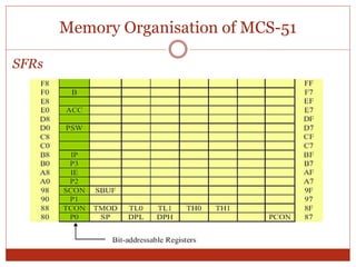 Architecture of the Intel 8051 Microcontroller | PPT