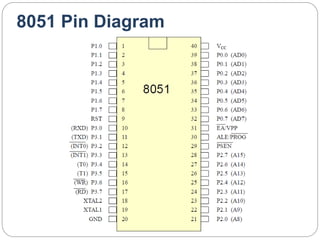 Hardware View of Intel 8051 | PPT