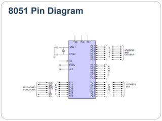 Hardware View of Intel 8051 | PPT