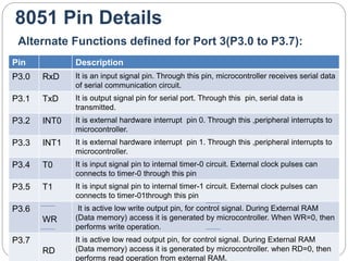 Hardware View of Intel 8051 | PPT