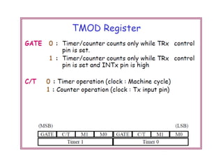 Introduction to 8051 Timer/Counter | PPT