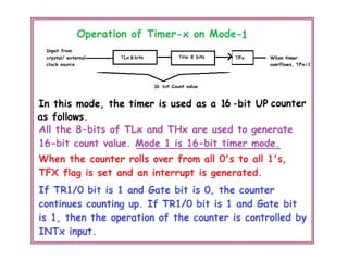 Introduction to 8051 Timer/Counter | PPT