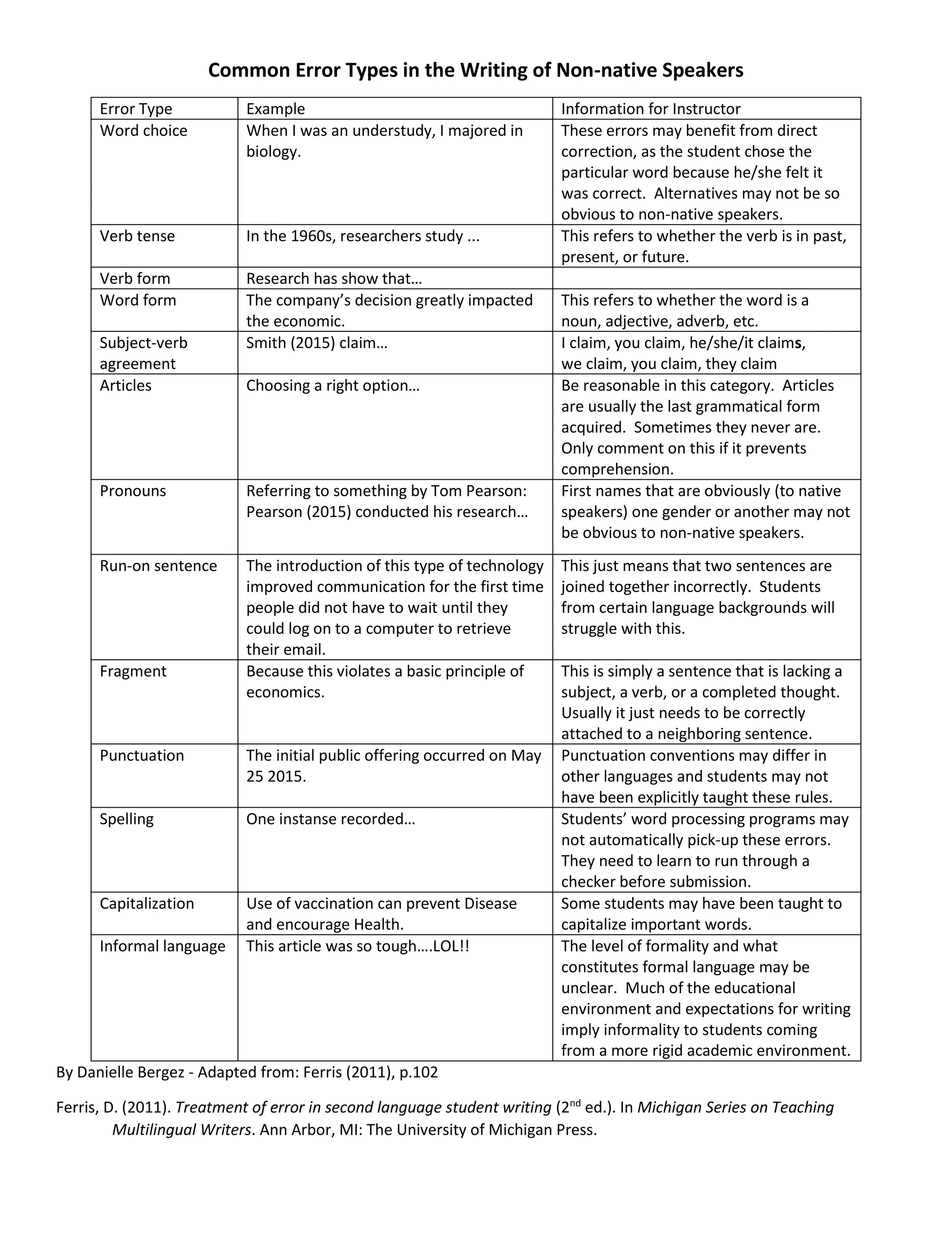ESL Error Types | PDF