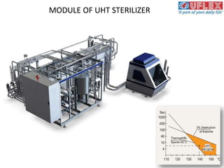 Esl flexipak -Aseptic Pouch Filling Machine for UHT Milk | PPTX