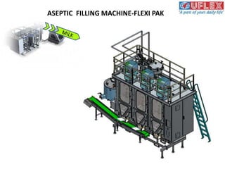 Esl flexipak -Aseptic Pouch Filling Machine for UHT Milk | PPTX