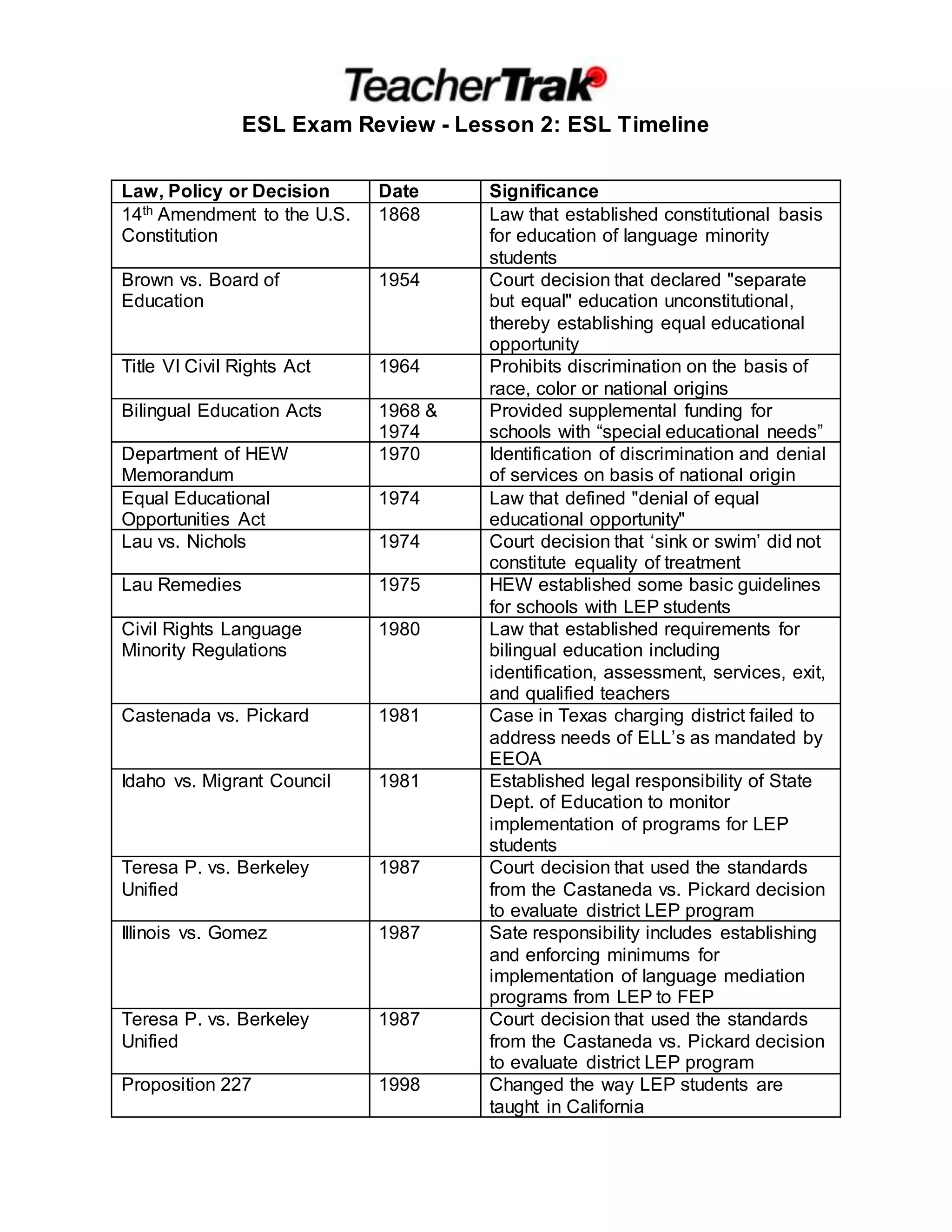 ESL history worksheet | DOCX