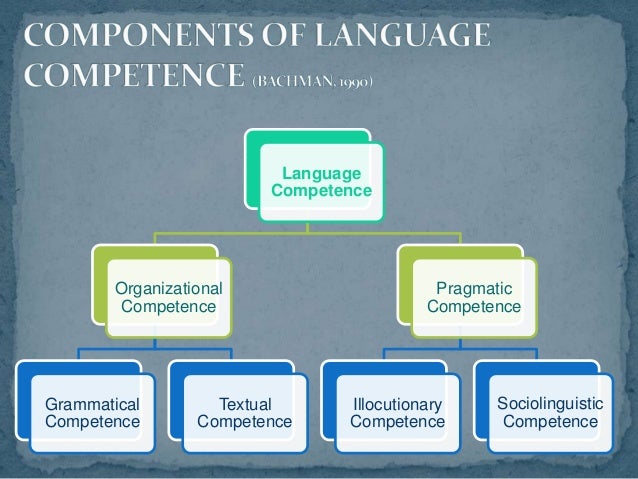 hymes and bachman's theories/model of communicative competence