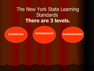 ESL Learning Standards Preview Presentation | PPT | Education