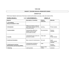 Esl lesson format | DOCX