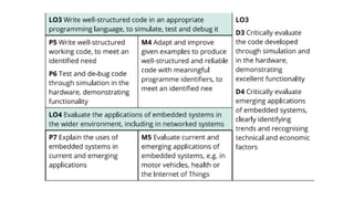 Embedded Systems and its applications... | PPT
