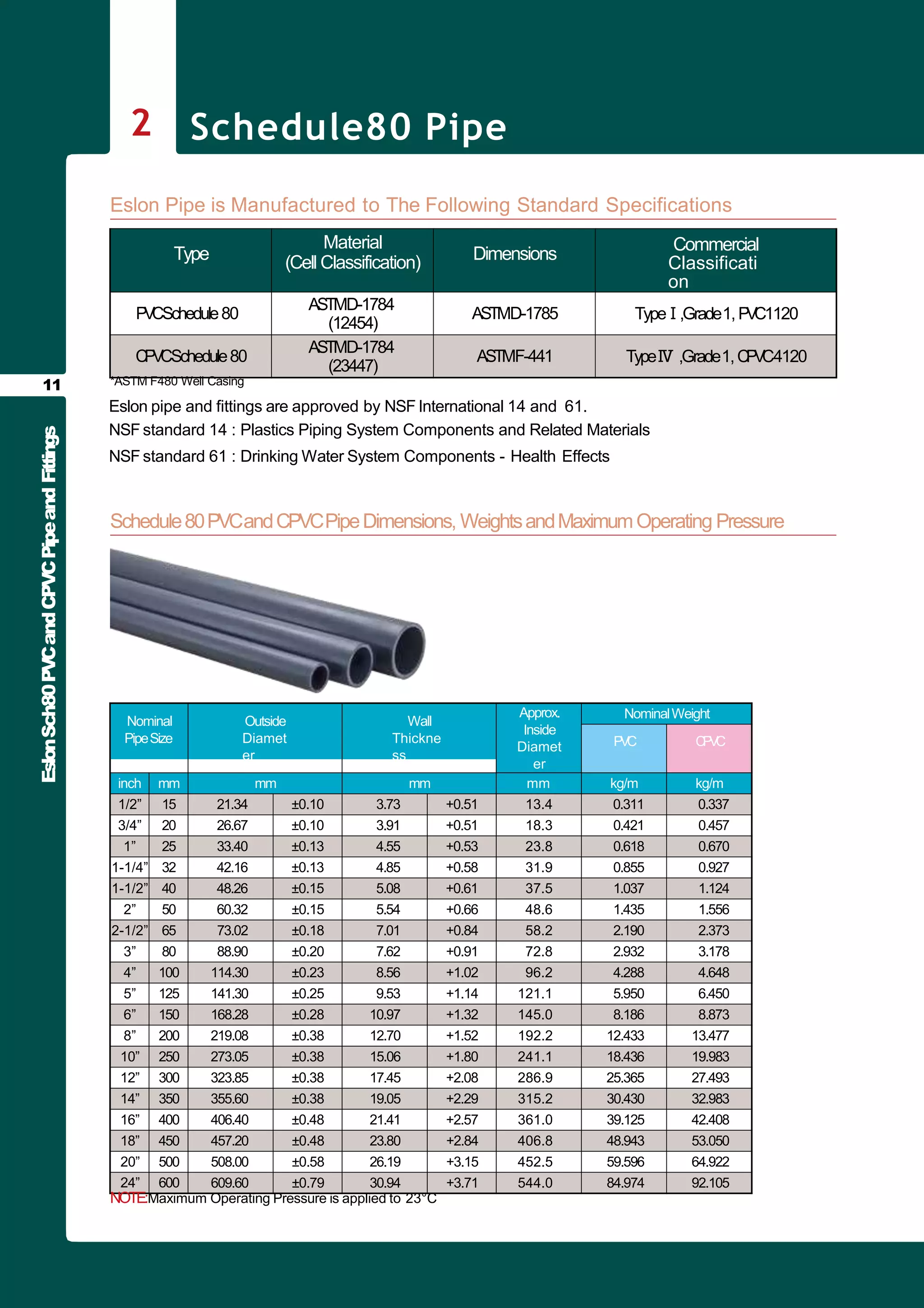 ESLON Sch80 PVC & CPVC Pipe Suppliers UAE.pptx