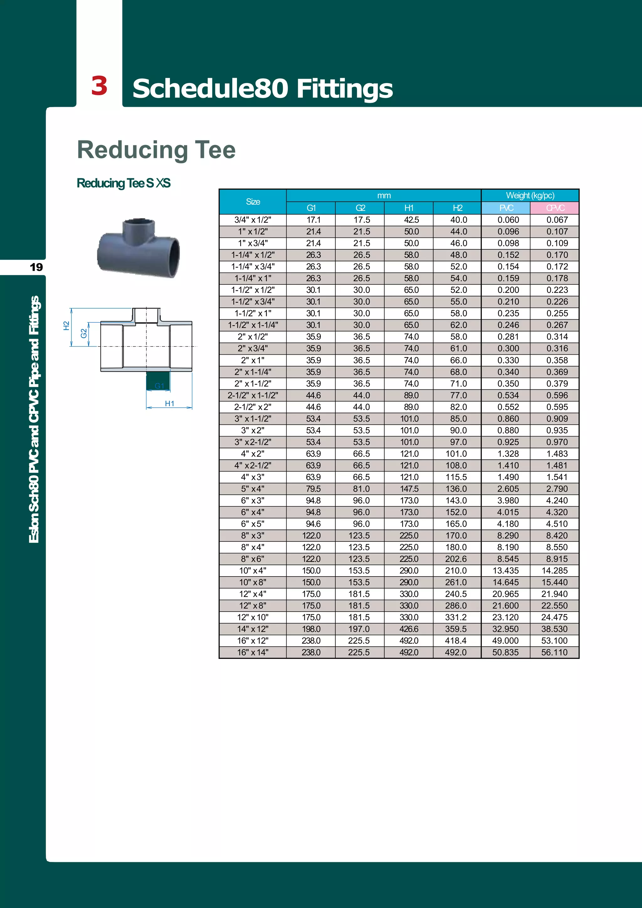 ESLON Sch80 PVC & CPVC Pipe Suppliers UAE.pptx
