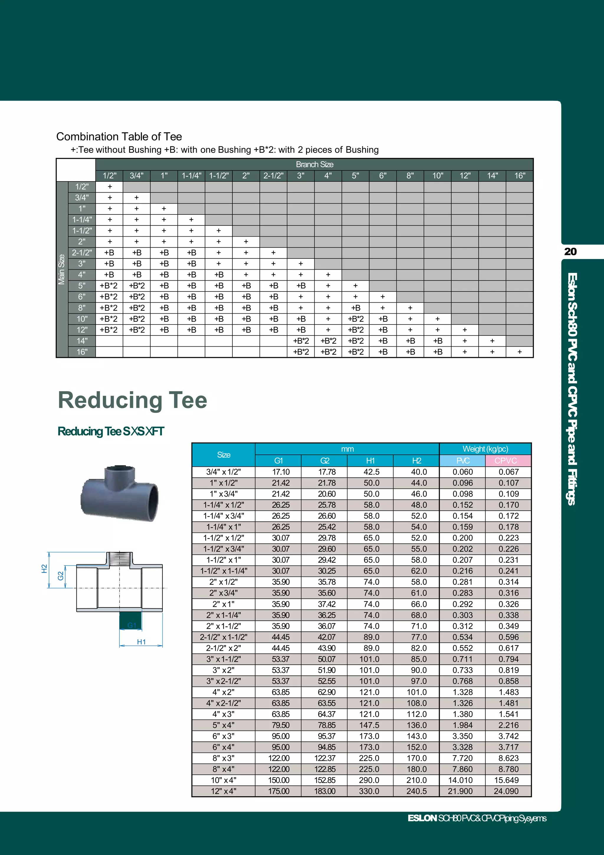 ESLON Sch80 PVC & CPVC Pipe Suppliers UAE.pptx