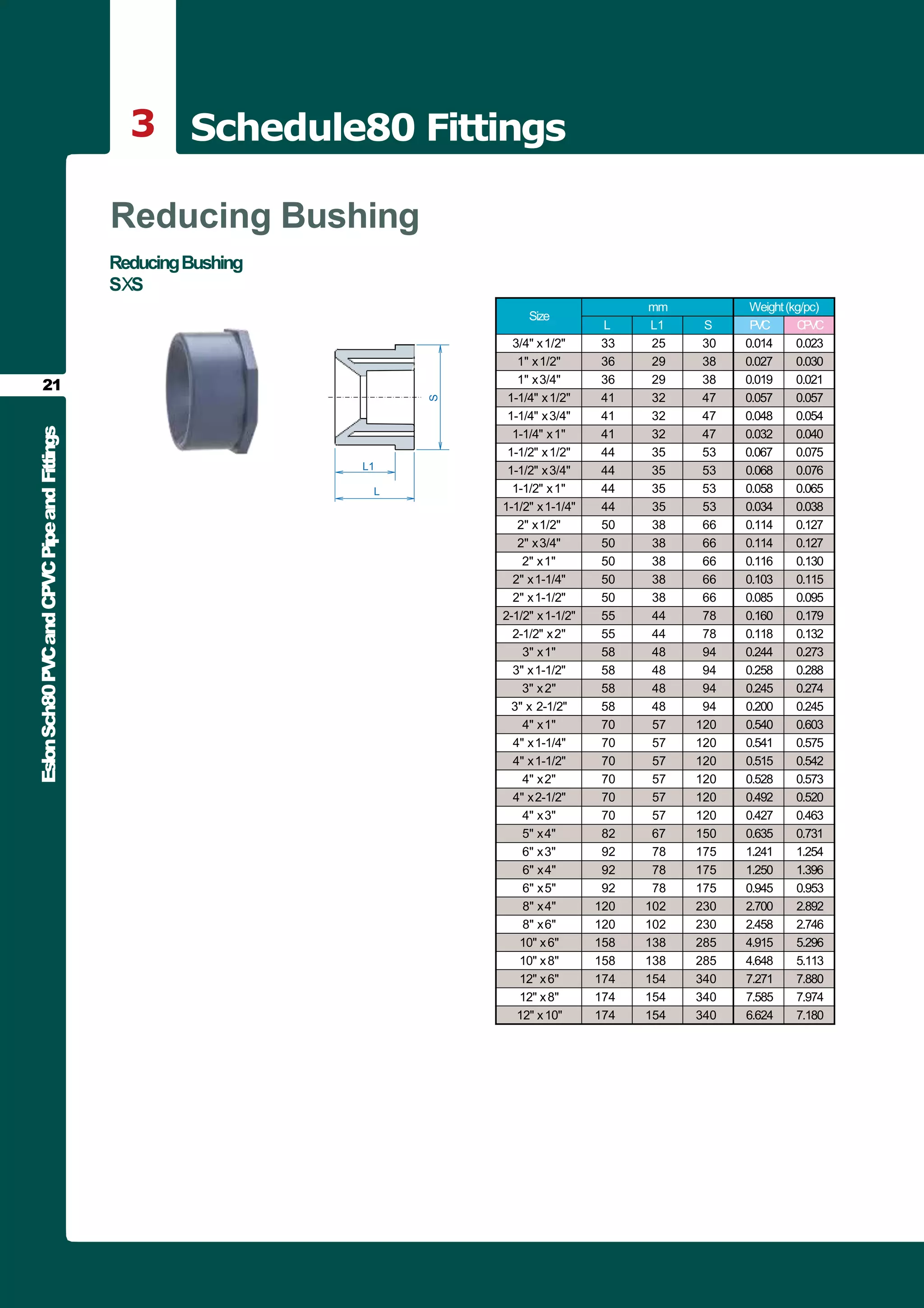 ESLON Sch80 PVC & CPVC Pipe Suppliers UAE.pptx