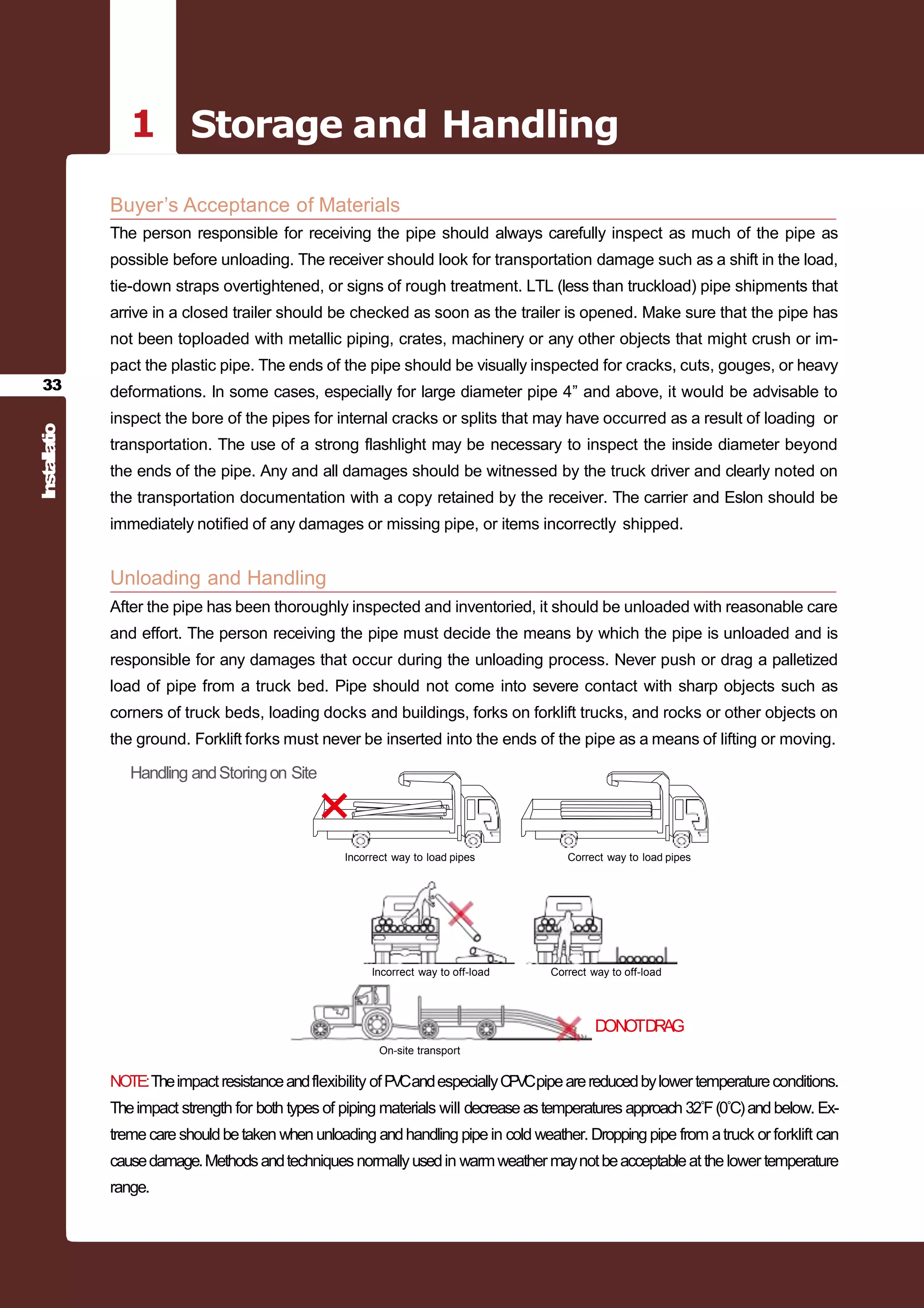 ESLON Sch80 PVC & CPVC Pipe Suppliers UAE.pptx