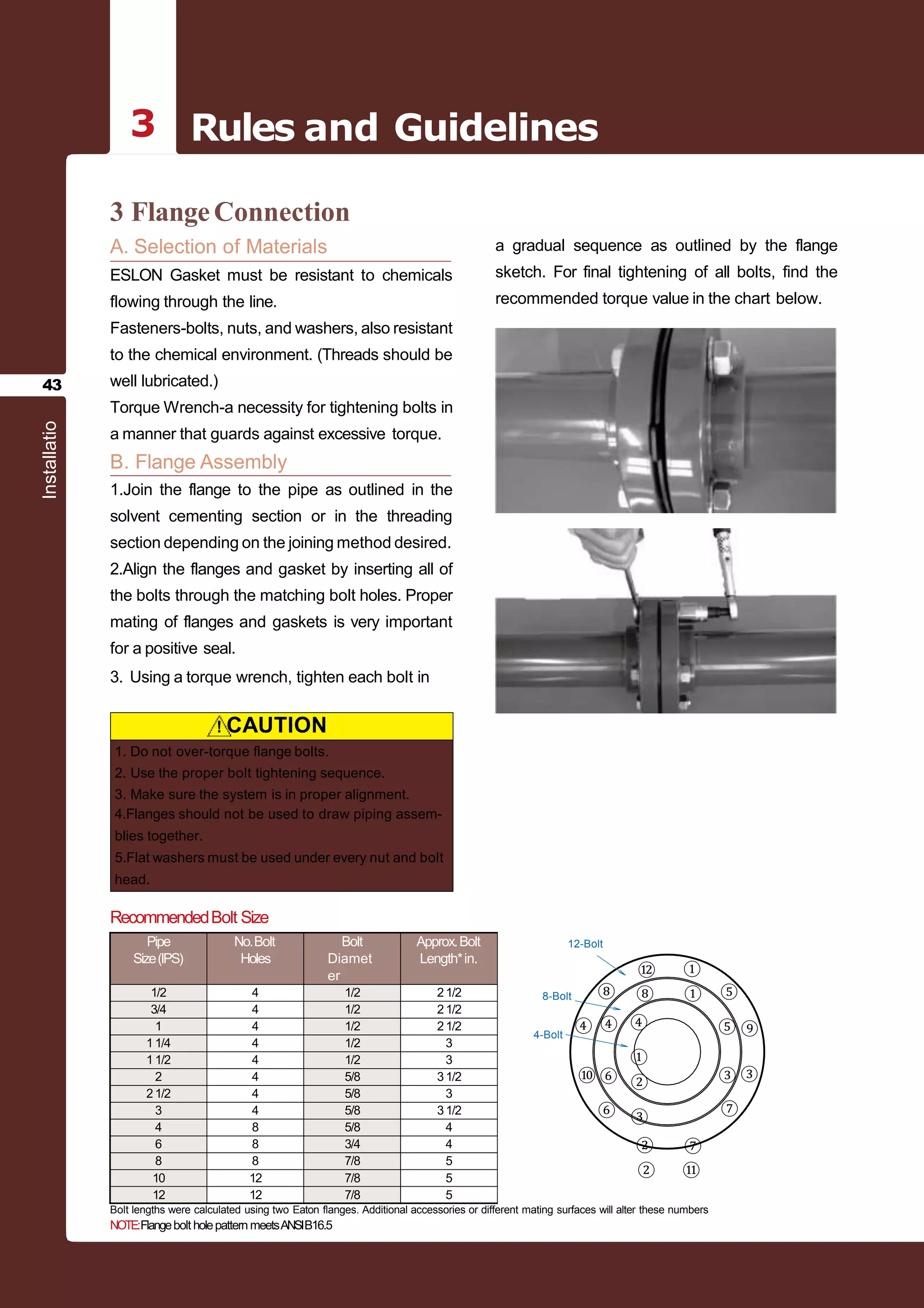 ESLON Sch80 PVC & CPVC Pipe Suppliers UAE.pptx