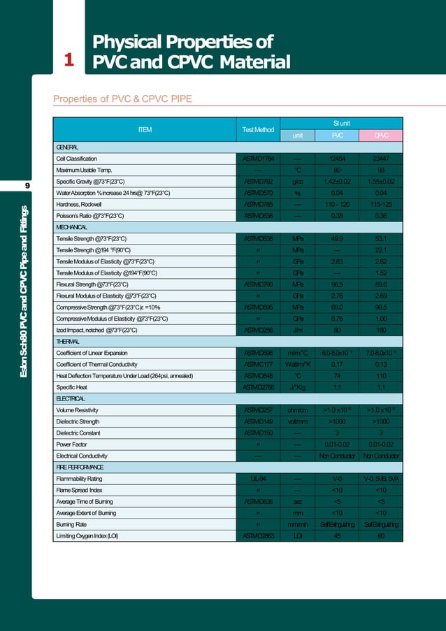 ESLON Sch80 PVC & CPVC Pipe Suppliers UAE.pptx