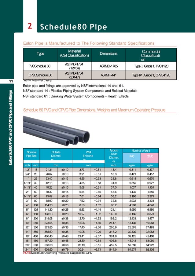 ESLON Sch80 PVC & CPVC Pipe Suppliers UAE.pptx
