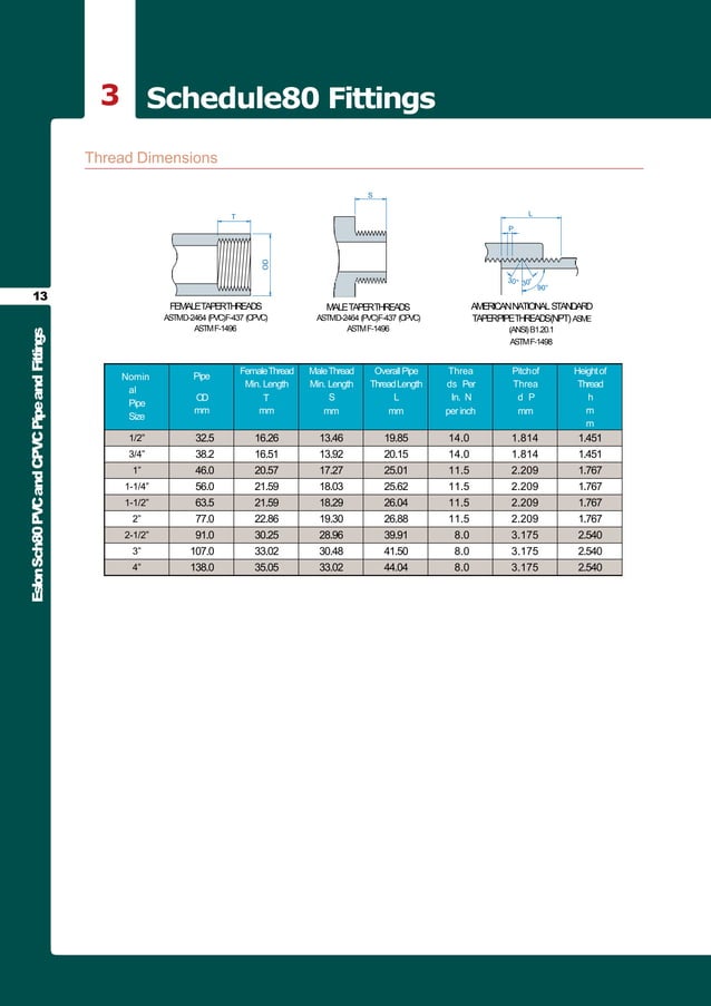 ESLON Sch80 PVC & CPVC Pipe Suppliers UAE.pptx