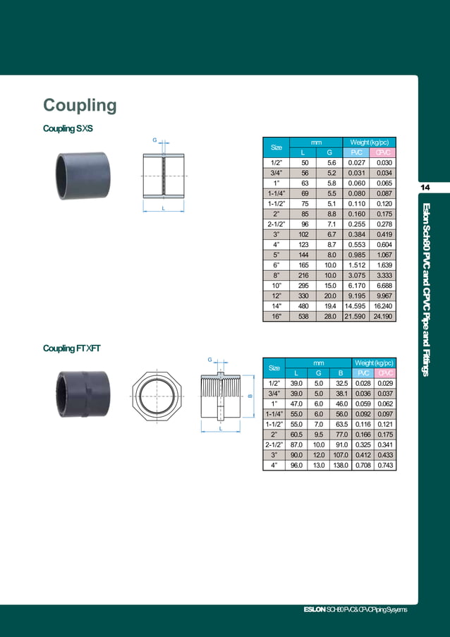 ESLON Sch80 PVC & CPVC Pipe Suppliers UAE.pptx