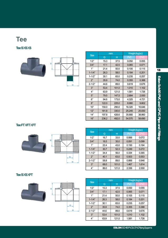 ESLON Sch80 PVC & CPVC Pipe Suppliers UAE.pptx