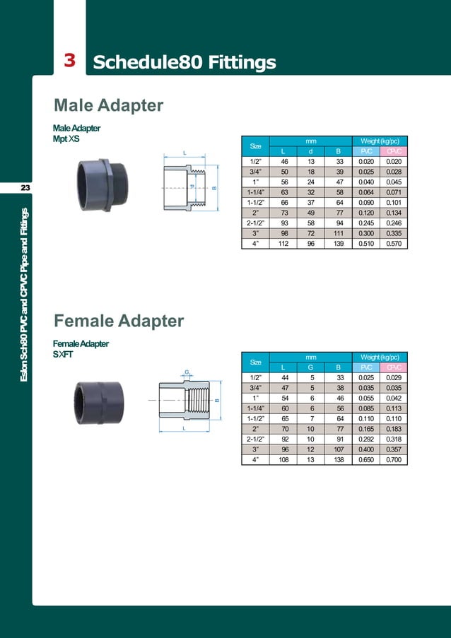 ESLON Sch80 PVC & CPVC Pipe Suppliers UAE.pptx