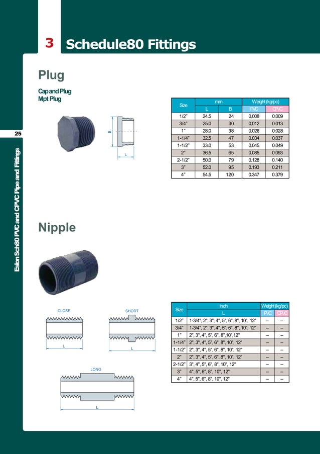 ESLON Sch80 PVC & CPVC Pipe Suppliers UAE.pptx