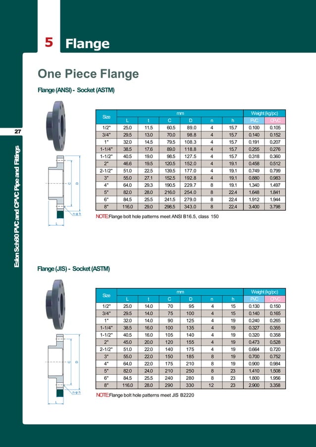 ESLON Sch80 PVC & CPVC Pipe Suppliers UAE.pptx
