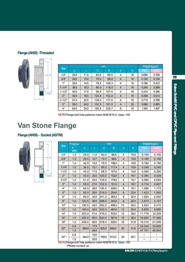 ESLON Sch80 PVC & CPVC Pipe Suppliers UAE.pptx