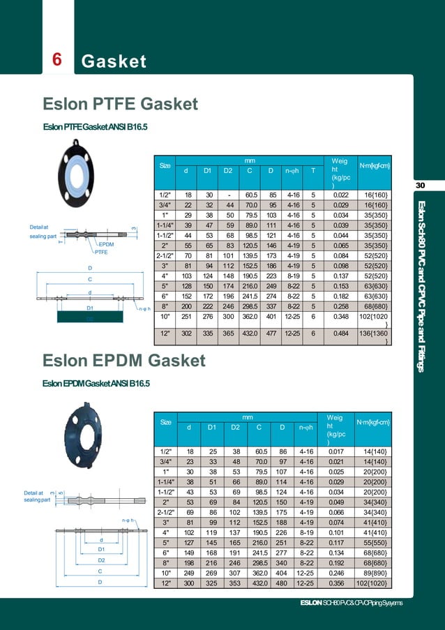ESLON Sch80 PVC & CPVC Pipe Suppliers UAE.pptx
