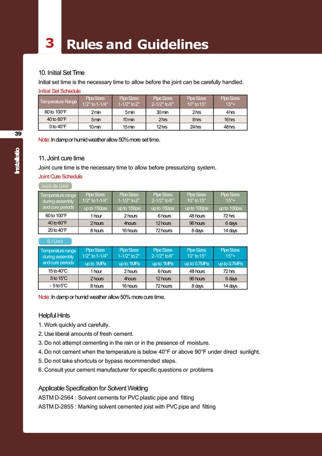 ESLON Sch80 PVC & CPVC Pipe Suppliers UAE.pptx