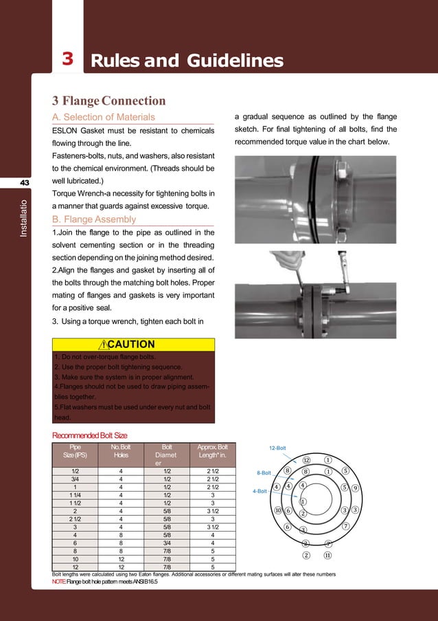 ESLON Sch80 PVC & CPVC Pipe Suppliers UAE.pptx