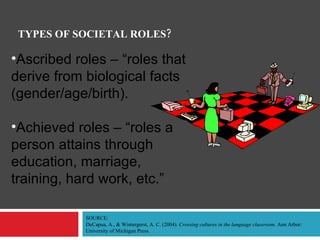 Esl pd training materials and handouts | PPT