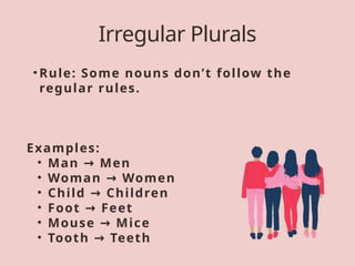 ESL Plurals Guide, for ell learners - kids. B1 level | PPTX