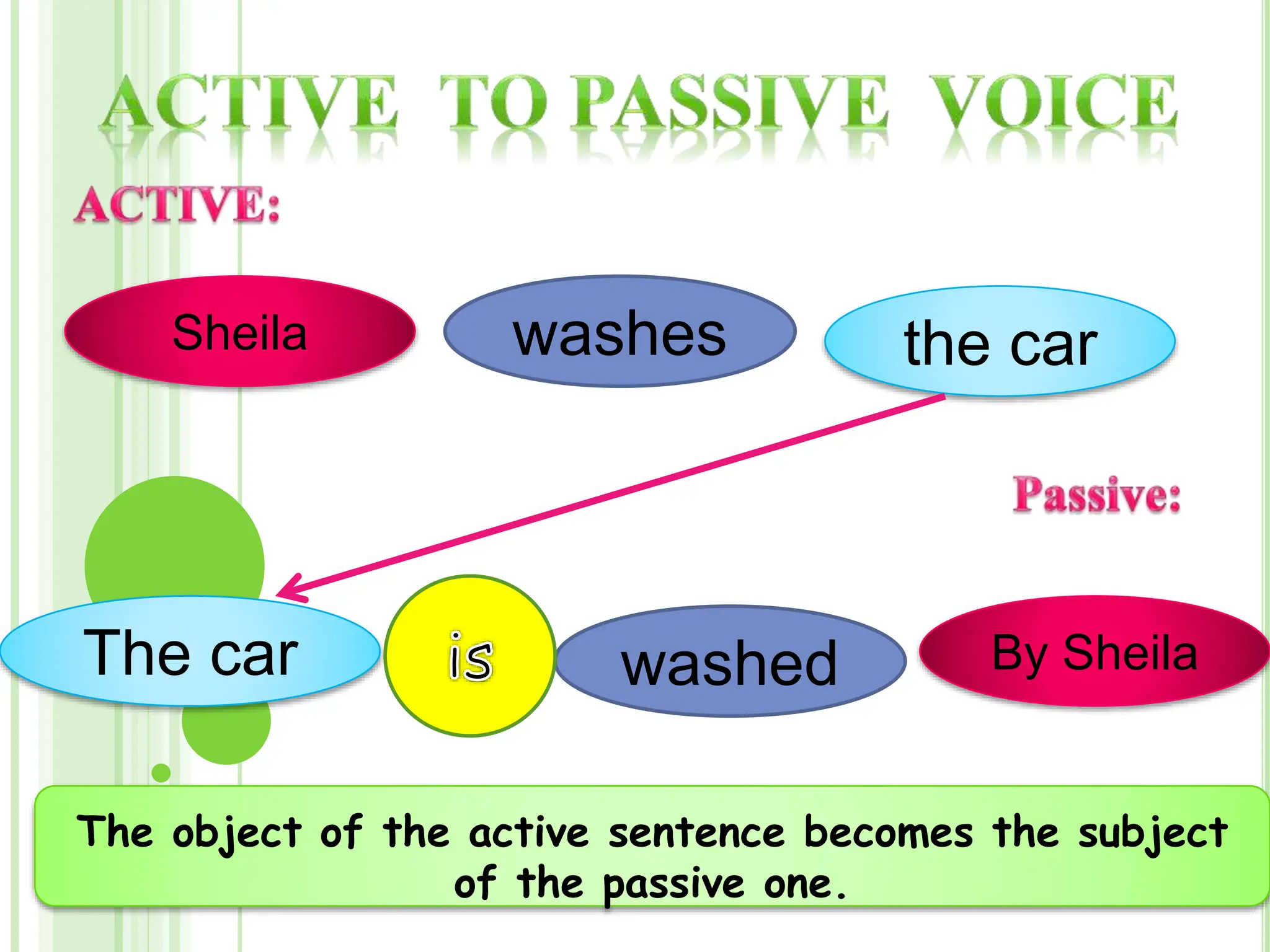 Passive voice in the present and the past | PPT