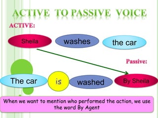 Passive voice in the present and the past | PPT