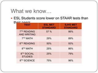 ESL professional development | PPTX