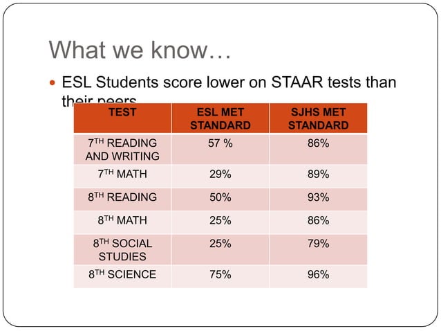 ESL professional development | PPT