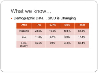 ESL professional development | PPT