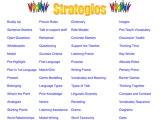 Esl Tools and Strategies by Mike Gershon | PPT
