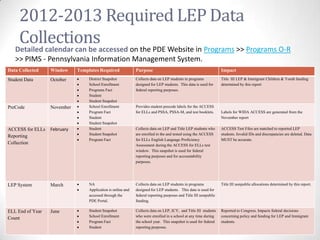 ESL Update for Principals 12/11/12 | PPTX | Educational Assessment ...