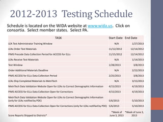 ESL Update for Principals 12/11/12 | PPTX | Educational Assessment ...