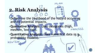 ESM-100-M4a-MRisk-Assessment-and-Mitigation-Planning.pdf
