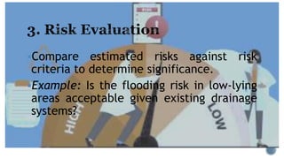 ESM-100-M4a-MRisk-Assessment-and-Mitigation-Planning.pdf