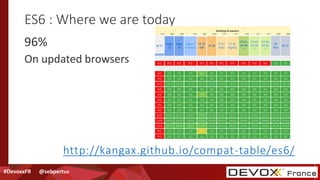 EcamScript (ESM) It's about time ! | PPT