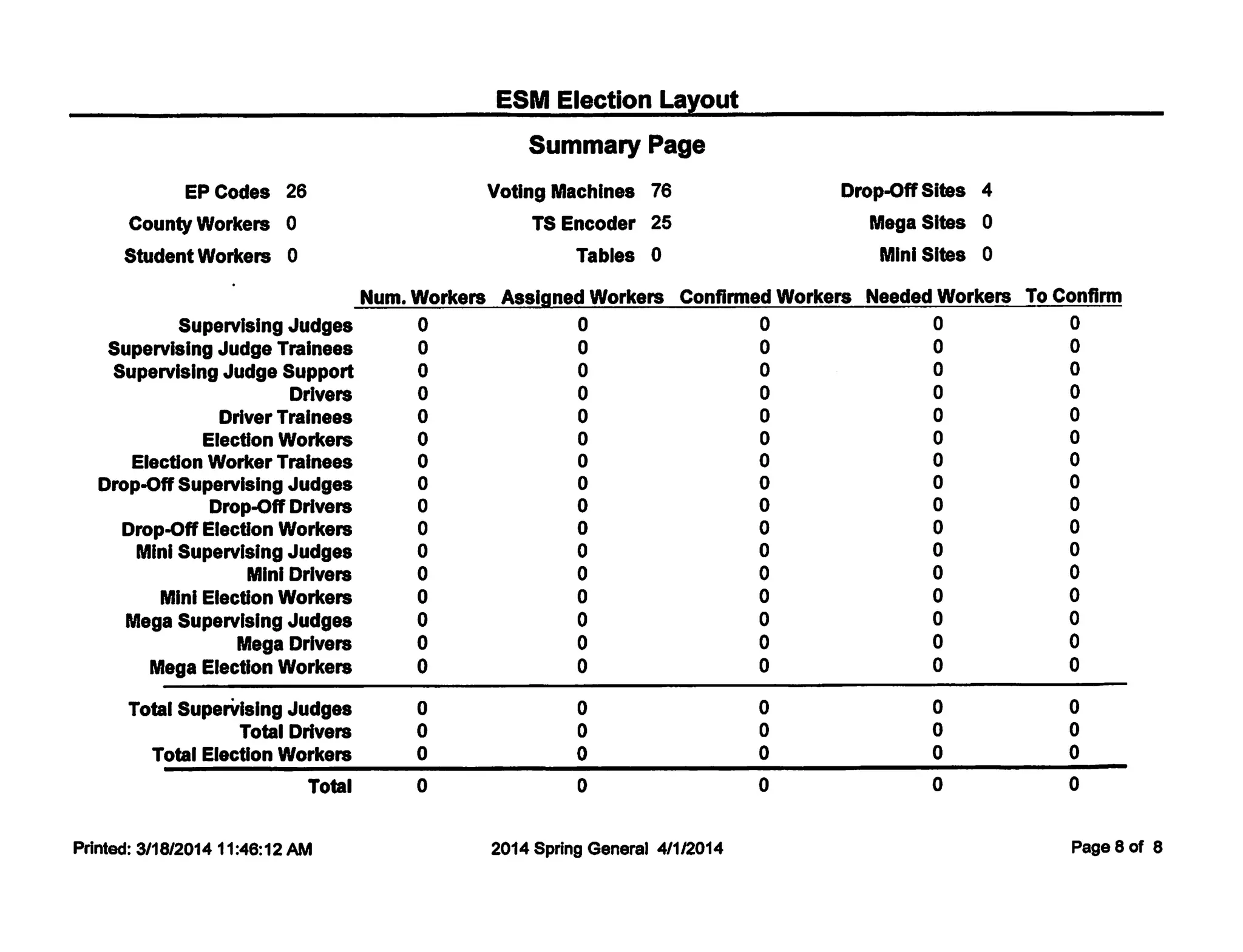 Election Management System Sample Reports | PDF